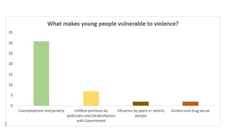 The Role Of Young People In Shaping Peace Together United Nations