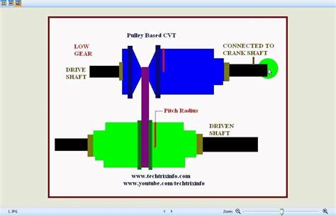 Animation How Pulley Based CVT Works YouTube