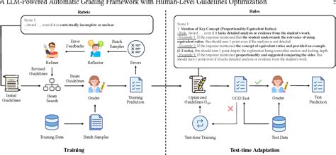 Figure 1 From A Llm Powered Automatic Grading Framework With Human Level Guidelines Optimization