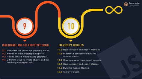 🗺 2021 Javascript Developer Roadmap 🧵 Thread 👇 Thread From George