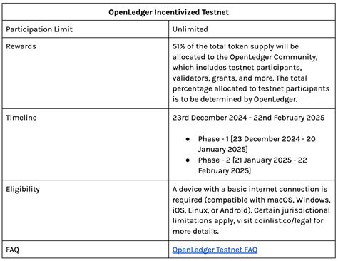 Announcing The Openledger Incentivized Testnet