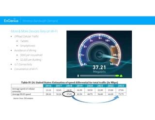 Wi Fi Ax Presentation PDF