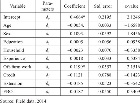 Maximum Likelihood Estimates Of The Inefficiency Model Download