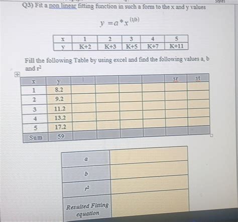 Solved Q3 Fit A Nonlinear Fitting Function In Such A Form