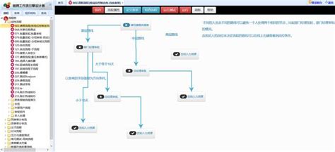 開源的java工作流引擎 Jflow 每日頭條