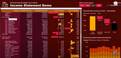 Power BI Financial Dashboard Complete Table Customization Tips Master Data Skills AI