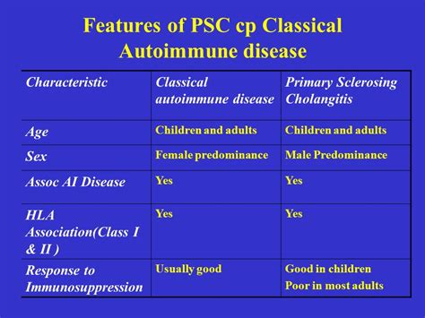 Possible Causes Of Primary Sclerosing Cholangitis London Ppt Video Online Download
