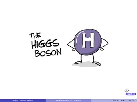 Particle Physics In A Nutshell Ppt