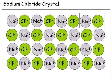 5 Ionic Solids Structure And Properties A Formula