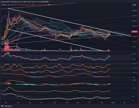 유리기판 관련주들도 좋아보임 주식 에펨코리아