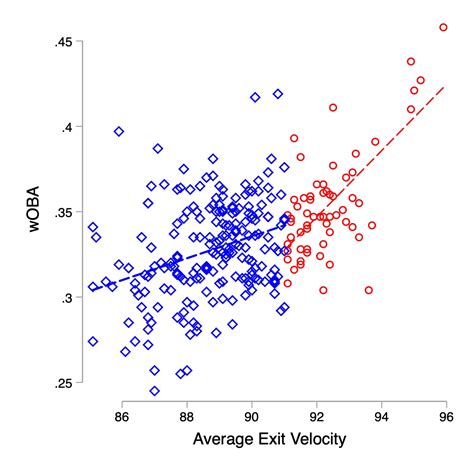 Is More Exit Velocity Really Good Its Complicated