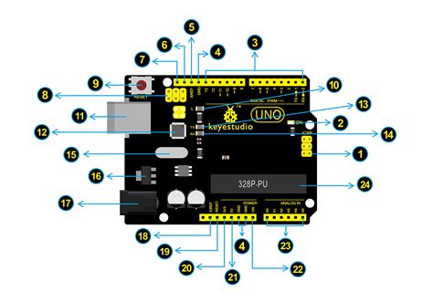 KS Keyestudio UNO R Development Board Board For Arduino Documentation