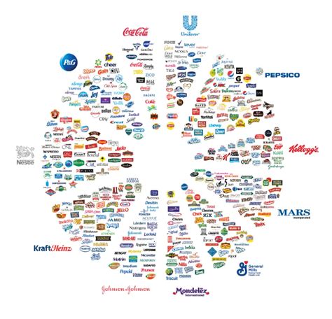 Disney Companies Owned List
