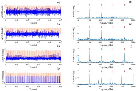 Sensors Free Full Text An Adaptive Multi D Norm Driven Sparse Unfolding Deconvolutional