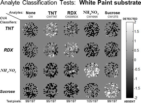 Detecting Traces Of Explosives