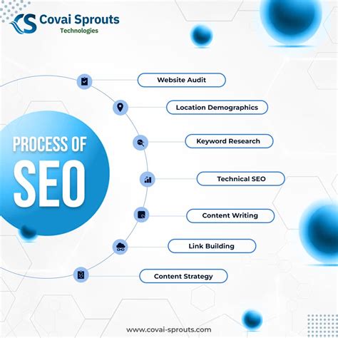 Nandhinipriya K On Linkedin Seo Digitalmarketing Websiteoptimization Searchengineoptimization