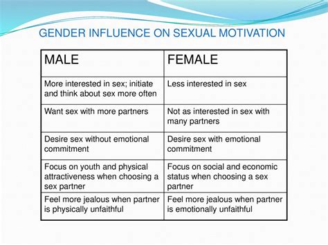 MOTIVATION EMOTION Ppt Download