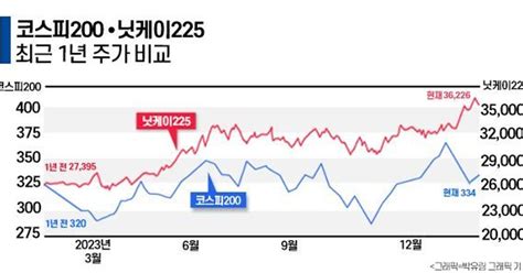주주칼럼 尹정부 기업 밸류업 프로그램 일본을 넘어서려면