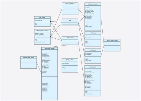 微信社群 Boardmix社区专题