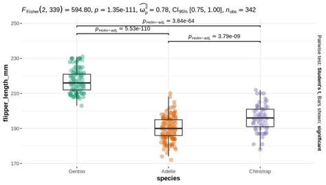 Anova In R Rdatascience
