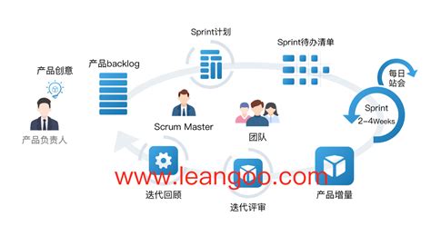 Scrum 敏捷开发流程图：敏捷项目实施 阿里云开发者社区