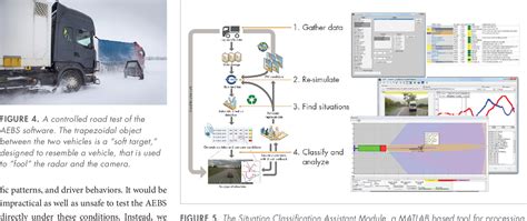 Figure 5 From Power Electronics For More Electric Aircraft Semantic Scholar