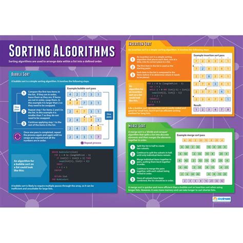 Computer Science Sorting Algorithms Poster Stem Nepal Ubuy