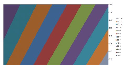 QbD With Scale Up Suite DynoChem Spray Dryer Model Calculates Thermodynamic Design Space