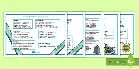 Metric Conversion Display Facts Posters Teacher Made