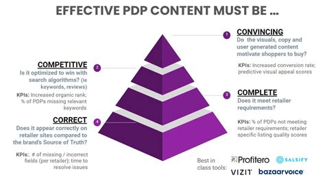 Great Chart On Pdp And Digital Health Dan Llewellyn