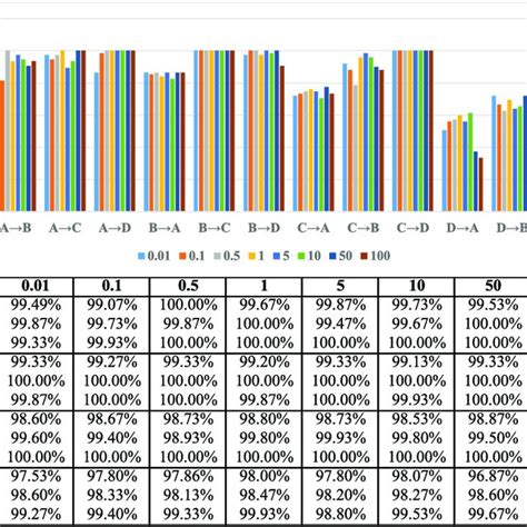 parameter analysis for penalty coefficient λ download scientific diagram
