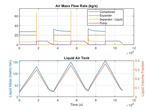Liquid Air Energy Storage System