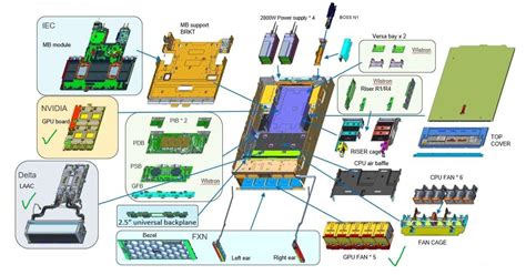 Dell新款gpu伺服器登場，搭配4個sxm外形nvidia H100 Ithome