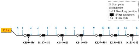 Defect Recognition In Ballastless Track Structures Based On Distributed