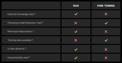 Rag Vs Fine Tuning Which Is The Right Approach For Generative Ai