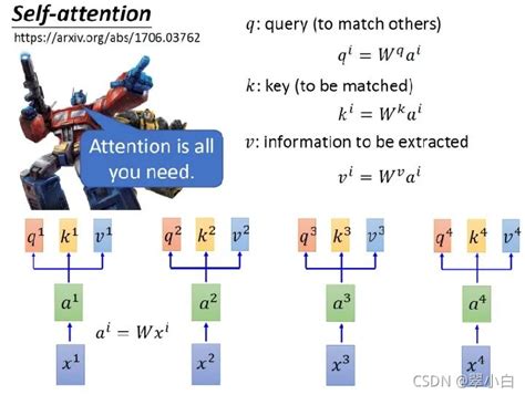 深入理解transformertransformer默认的多头数 Csdn博客