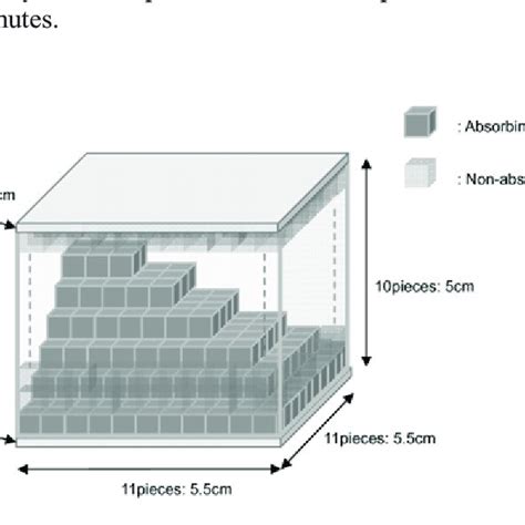 Schematic Illustration Of The Inside Of The Compensating Filter Download Scientific Diagram