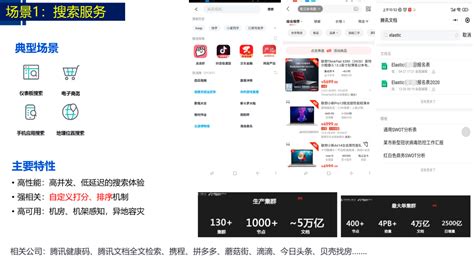 Elasticsearch架构选型指南——不止是搜索引擎，还有场景