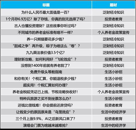 如果抖音卖基金，哪家公司能乘风而上？