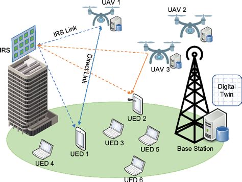 A Fast Task Offloading Optimization Framework For Irs Assisted Multi