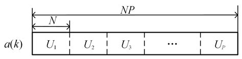 Robust Burst Detection Algorithm For Distributed Unique Word Tdma Signal