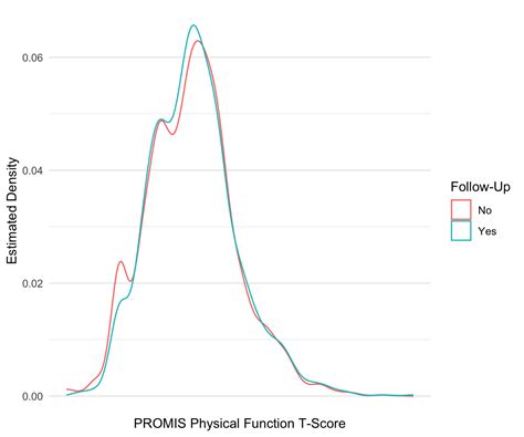 Mastering Health Data Science Using R 8 Visualization With Ggplot2