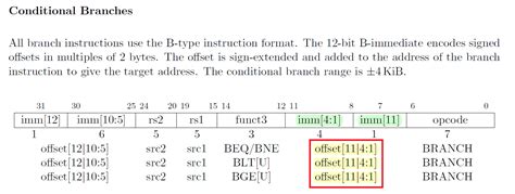 offset typo in rv32i conditional branches · issue 583 · riscv riscv