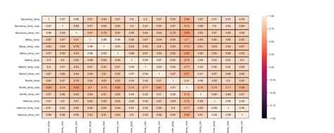 Multicollinearity