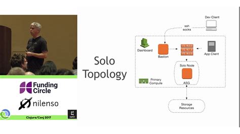 Datomic Made Easy Datomic In The Cloud Stuart Halloway Youtube