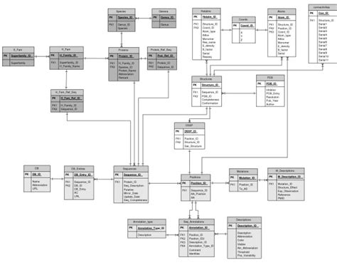Conceptual Data Schema For Dwarf Using Logical Data Structure Lds