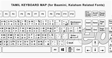 Bamini Tamil Keyboard Mapping Layout
