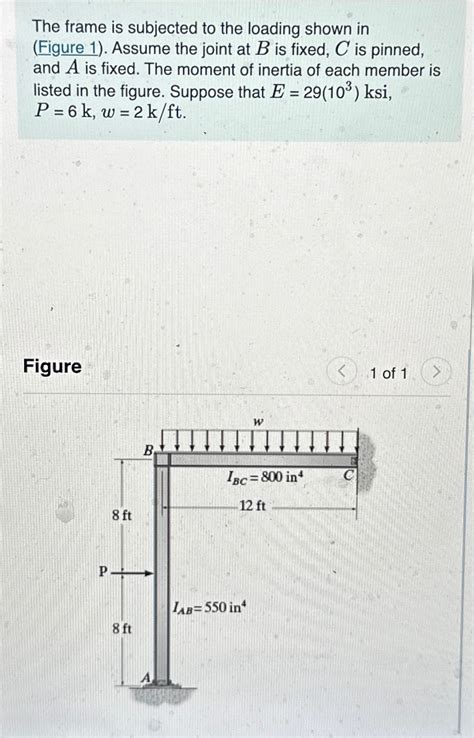 Solved The Frame Is Subjected To The Loading Shown In