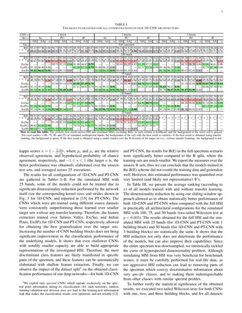 Transfer Learning For Segmenting Dimensionally Reduced Hyperspectral