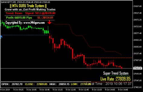 Mt4 All Segment Data For Rs 350 Nse Cash Nse Future Mcx